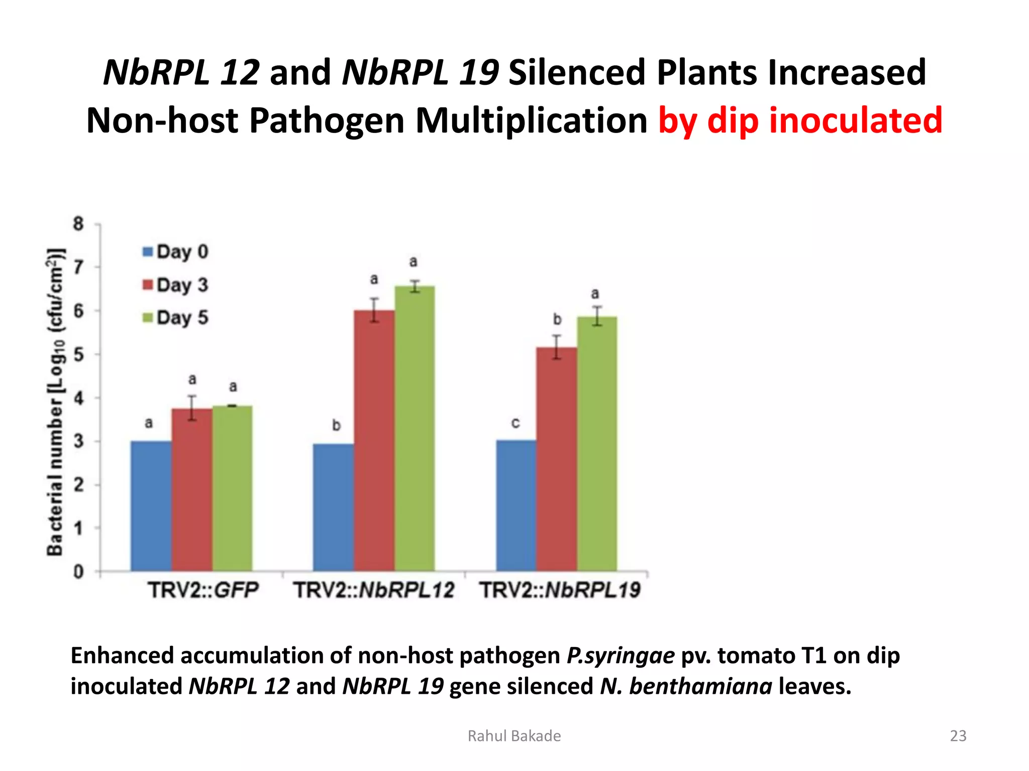 Mechanism of non host resistance against bacterial pathogens | PDF
