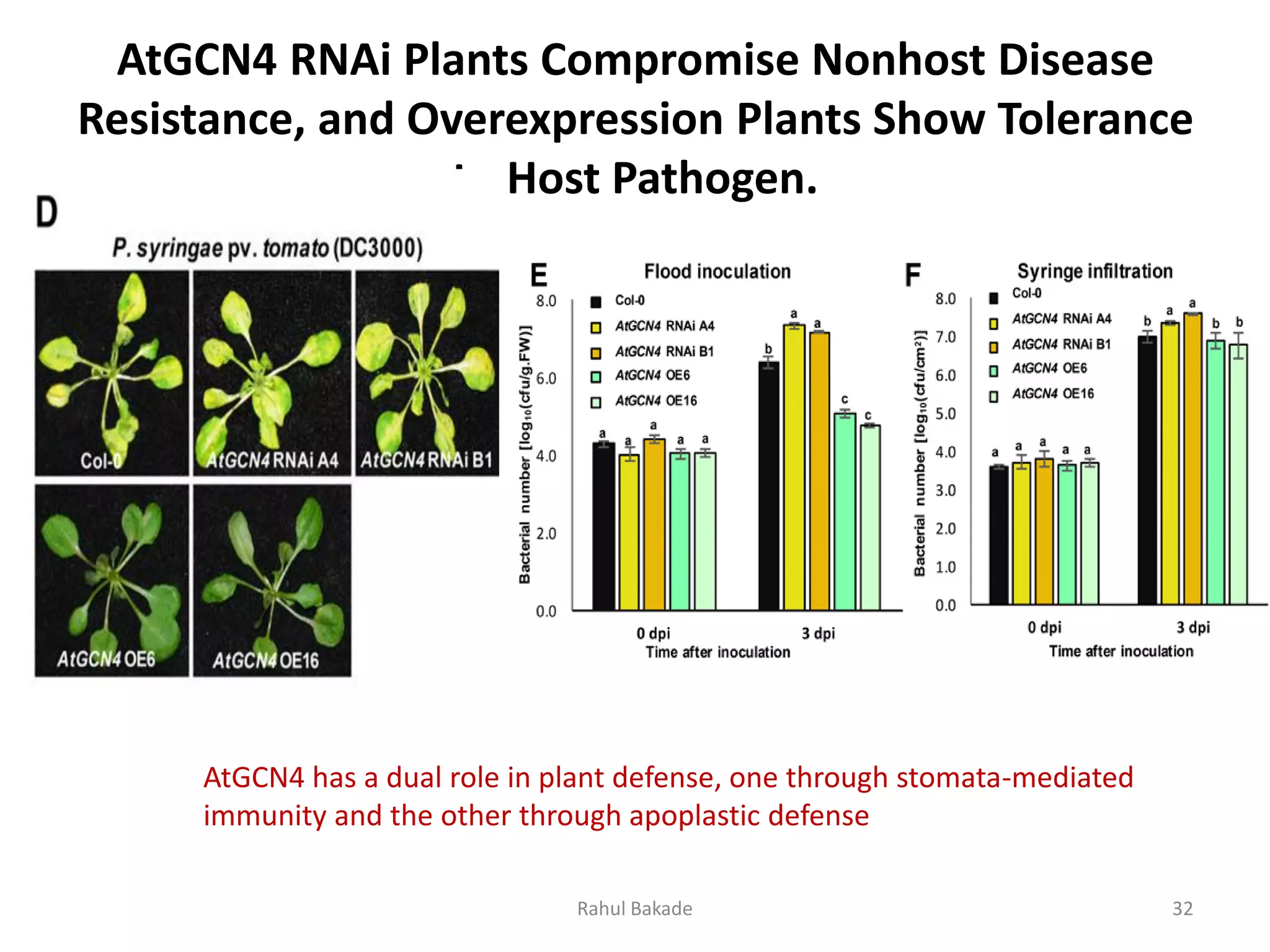 Mechanism of non host resistance against bacterial pathogens | PDF
