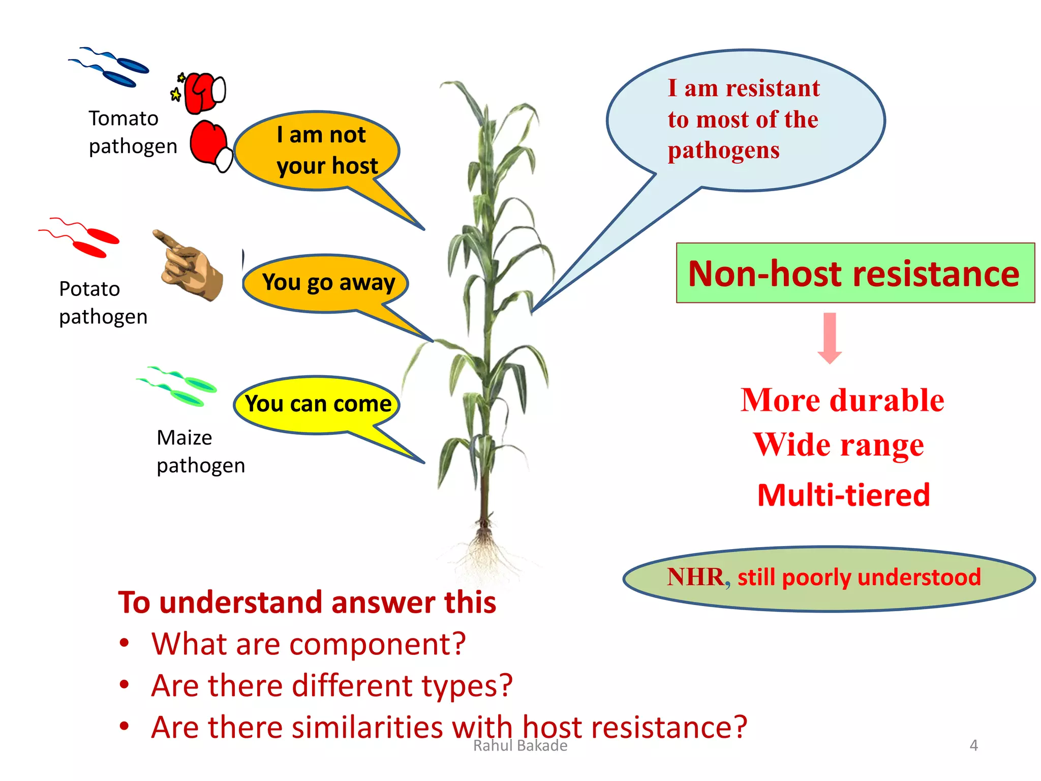Mechanism of non host resistance against bacterial pathogens | PDF