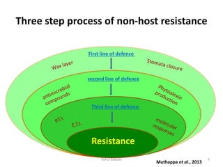 Mechanism of non host resistance against bacterial pathogens | PDF