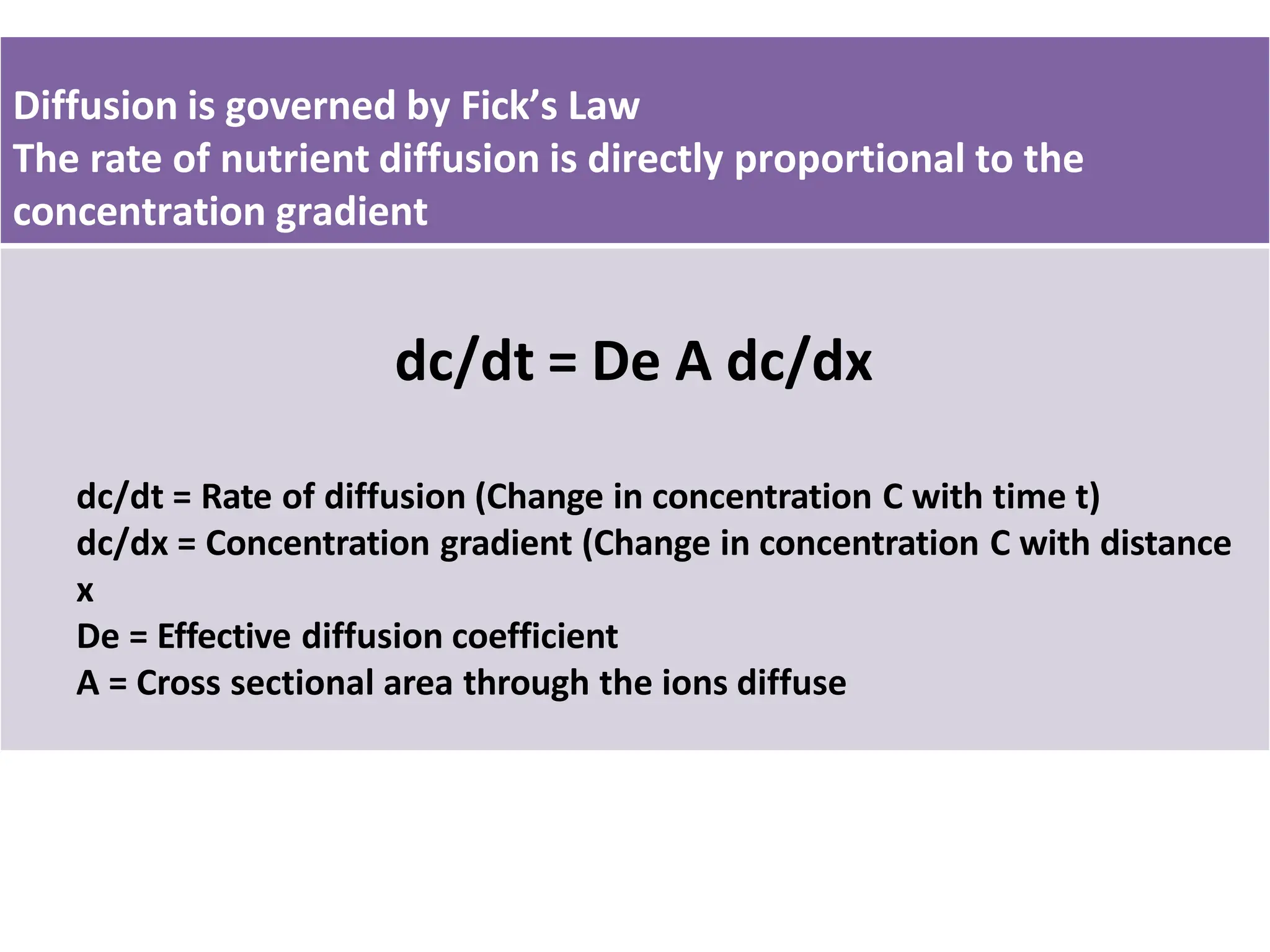 mechanism of nutrient transport and its basics .pptx