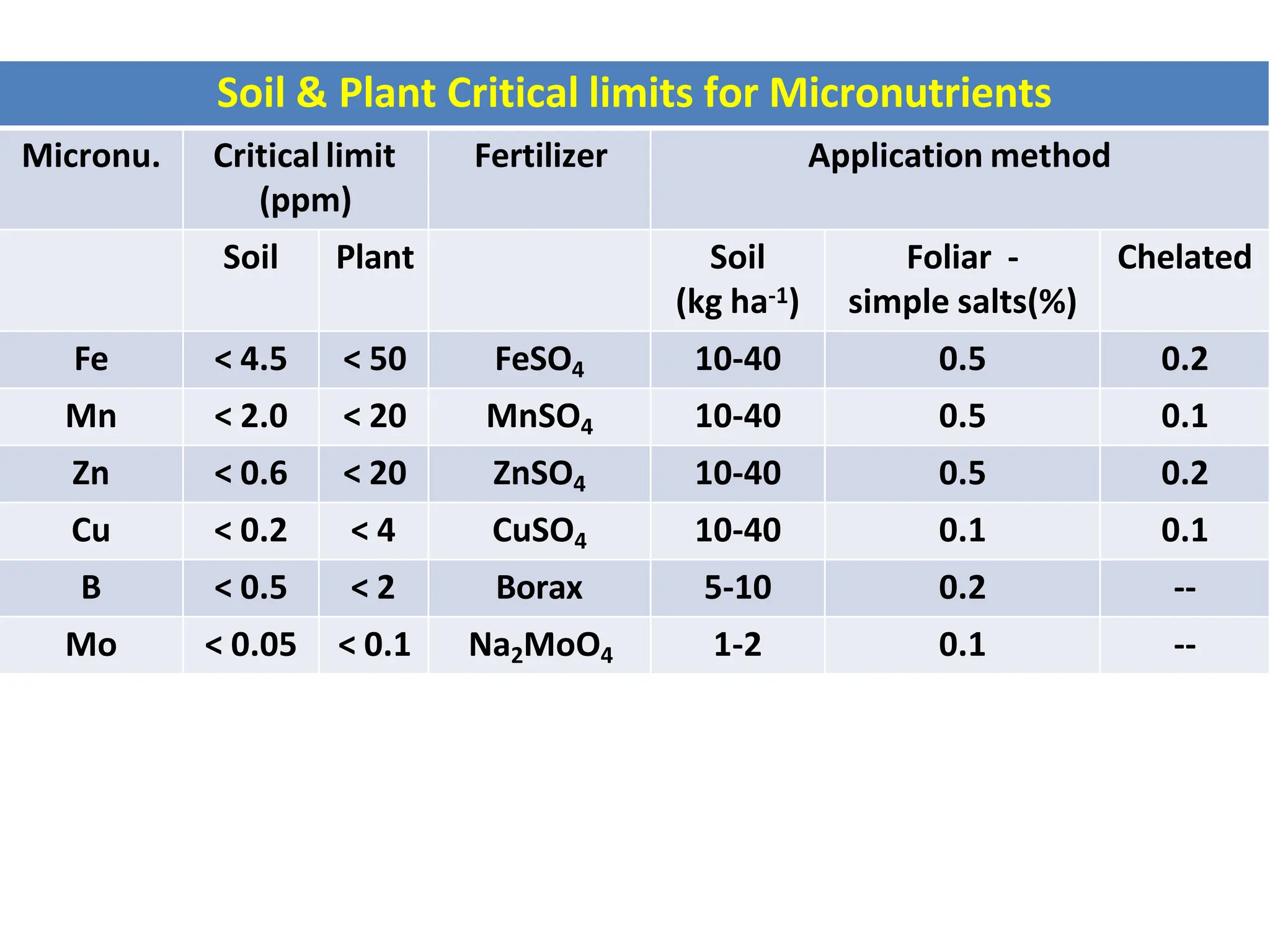 mechanism of nutrient transport and its basics .pptx