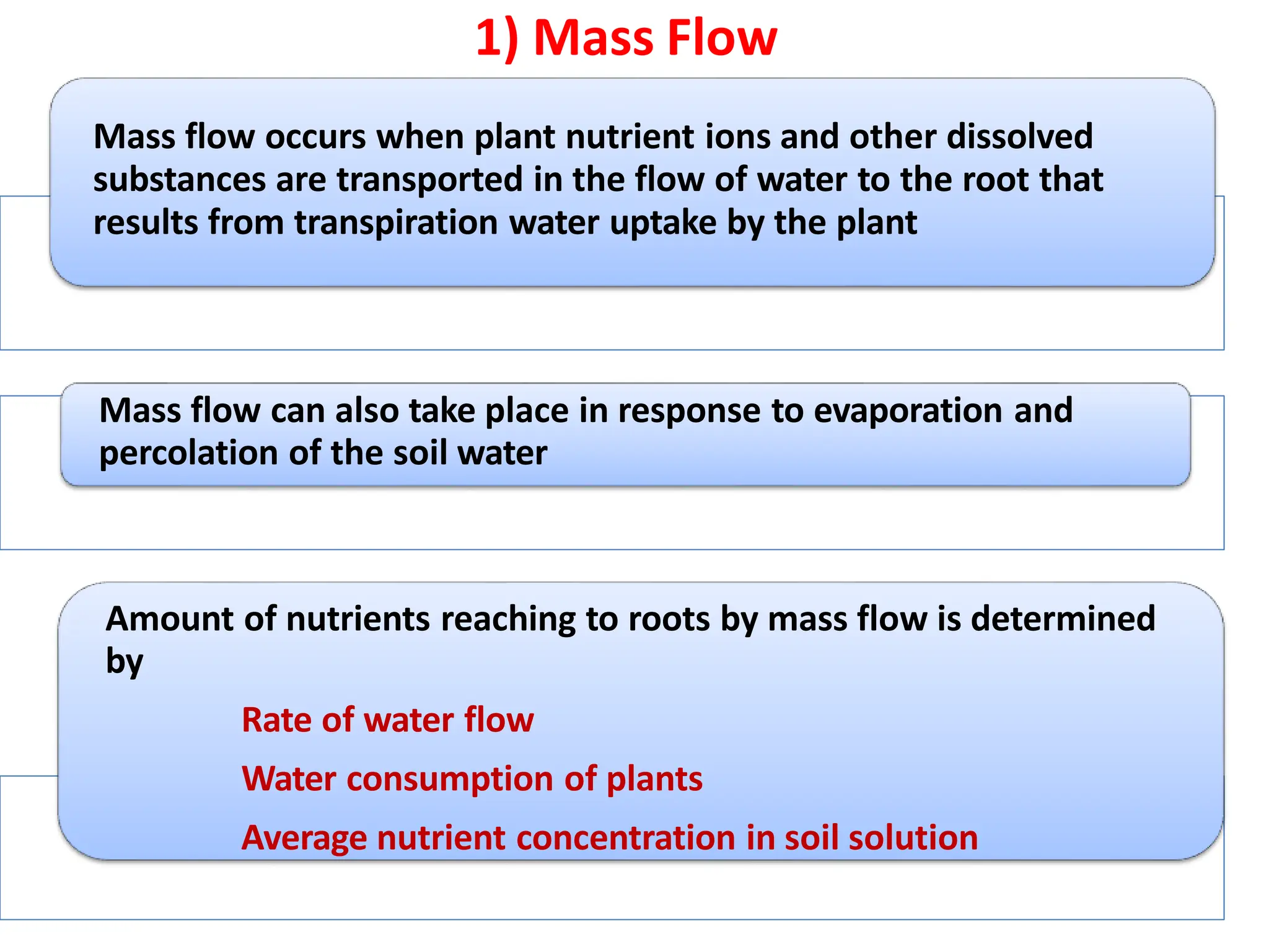 mechanism of nutrient transport and its basics .pptx