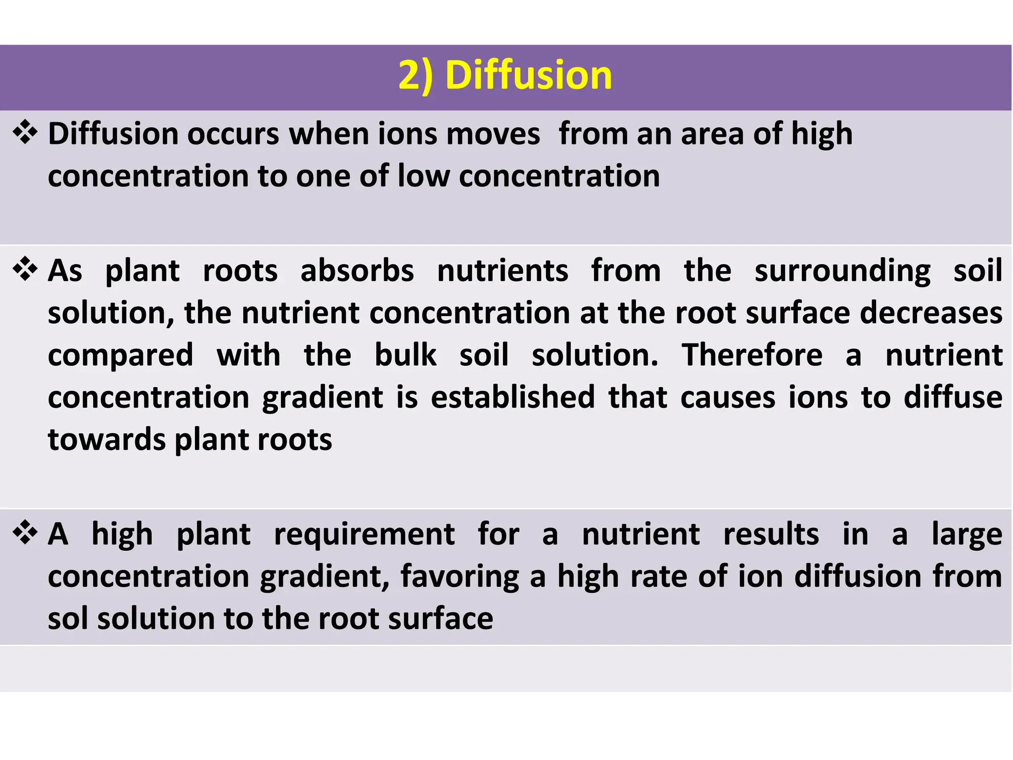 mechanism of nutrient transport and its basics .pptx