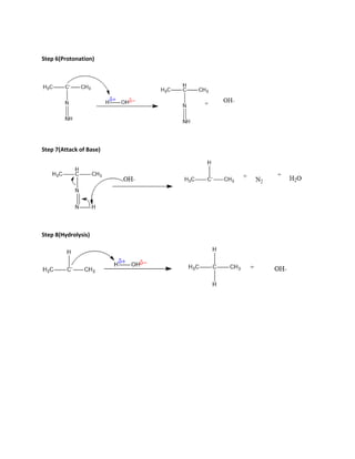 Most Important Reactions Mechanism of Organic Chemistry | DOCX