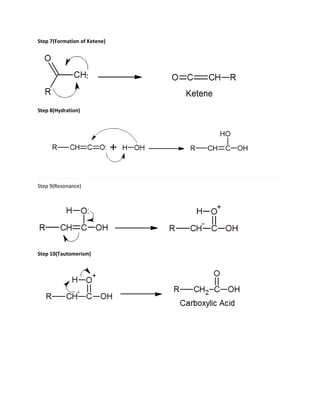 Most Important Reactions Mechanism of Organic Chemistry | DOCX