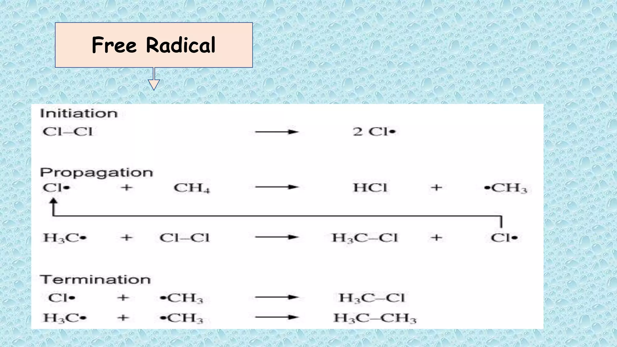 Mechanism of Organic Reactions.pptx
