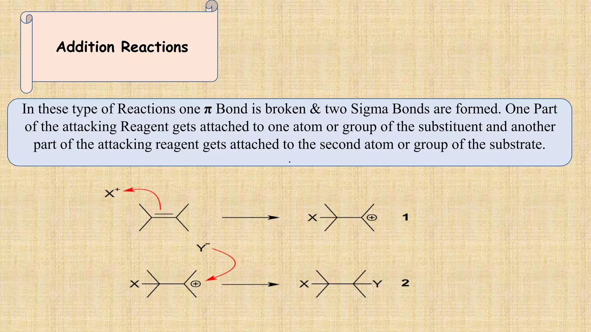 Mechanism of Organic Reactions.pptx