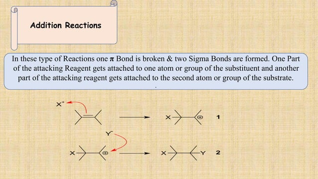 Mechanism of Organic Reactions.pptx