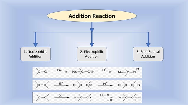 Mechanism of Organic Reactions.pptx
