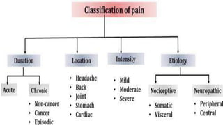 Mechanism of pain.pptx