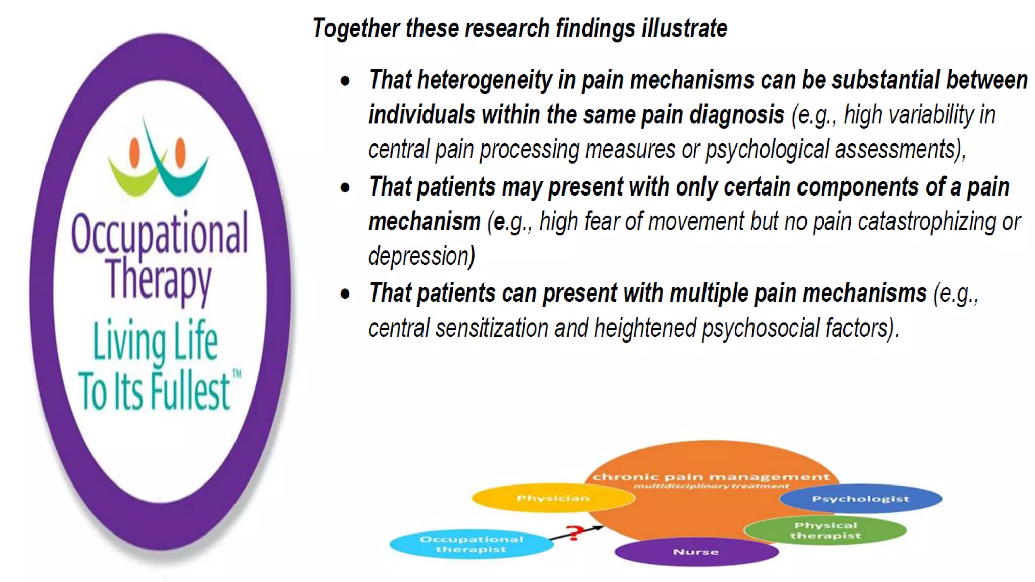 Mechanism of Pain and Physical Therapy | PPT