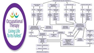 Mechanism of Pain and Physical Therapy | PPTX