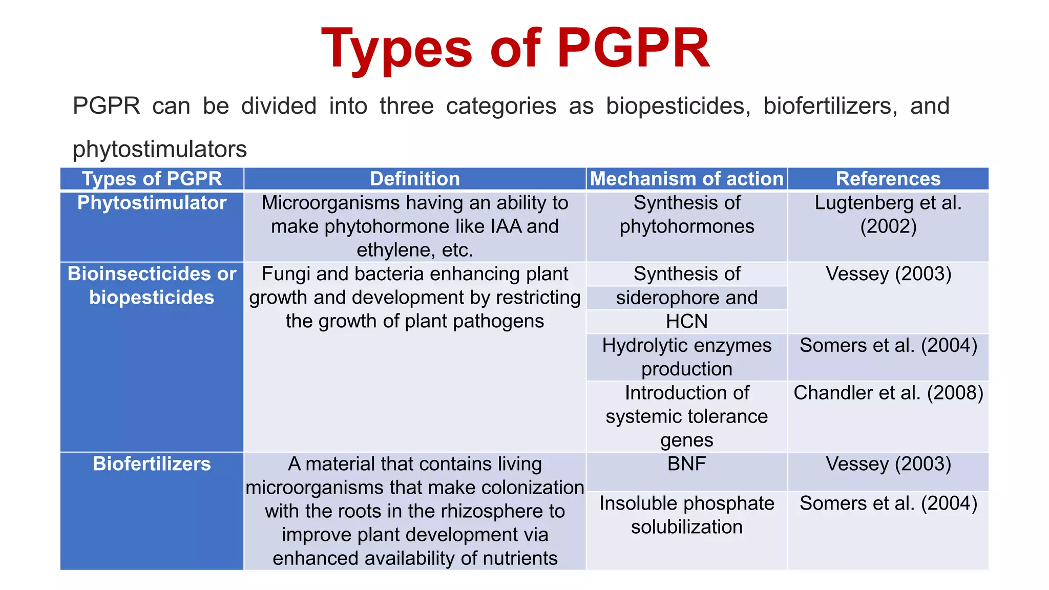 Mechanism of PGPR as biopesticide [Autosaved].pptx