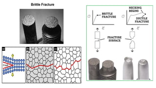 MECHANISM OF PLASTIC DEFORMATION for metals.pptx