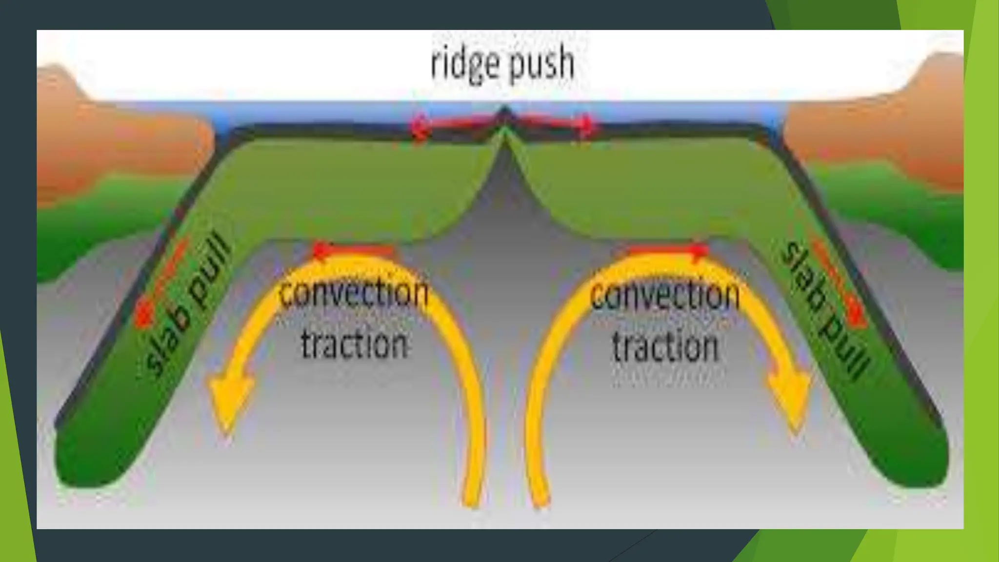 mechanism of plate movement.pptx