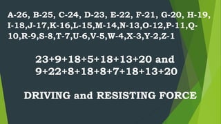 mechanism of plate movement.pptx