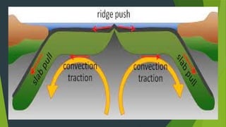 mechanism of plate movement quarter 1.pptx