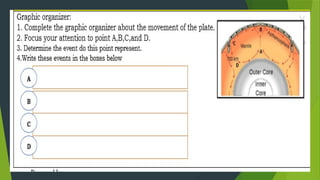 mechanism of plate movement quarter 1.pptx