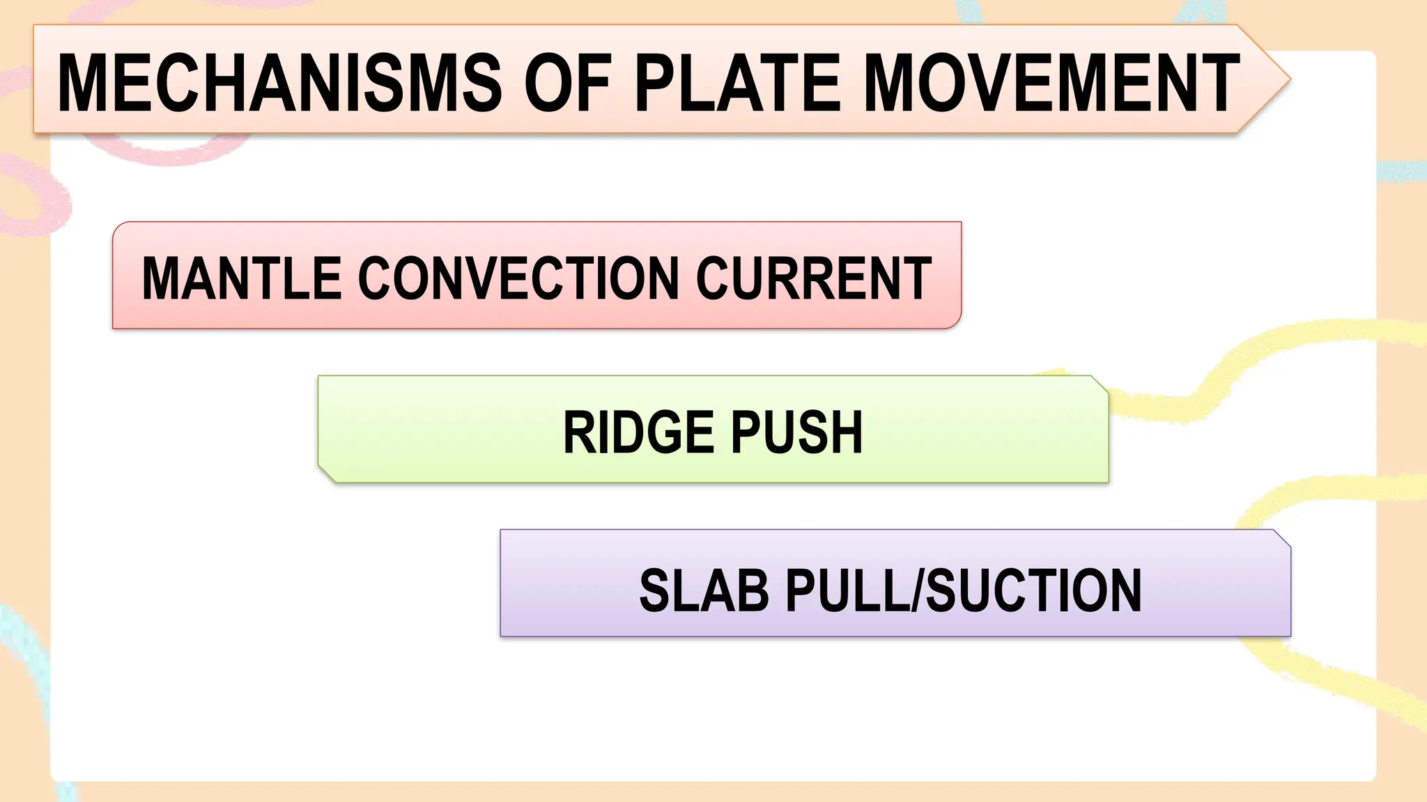 Mechanism of Plate Tectonics and Tectonic .pptx