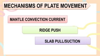 Mechanism of Plate Tectonics and Tectonic .pptx