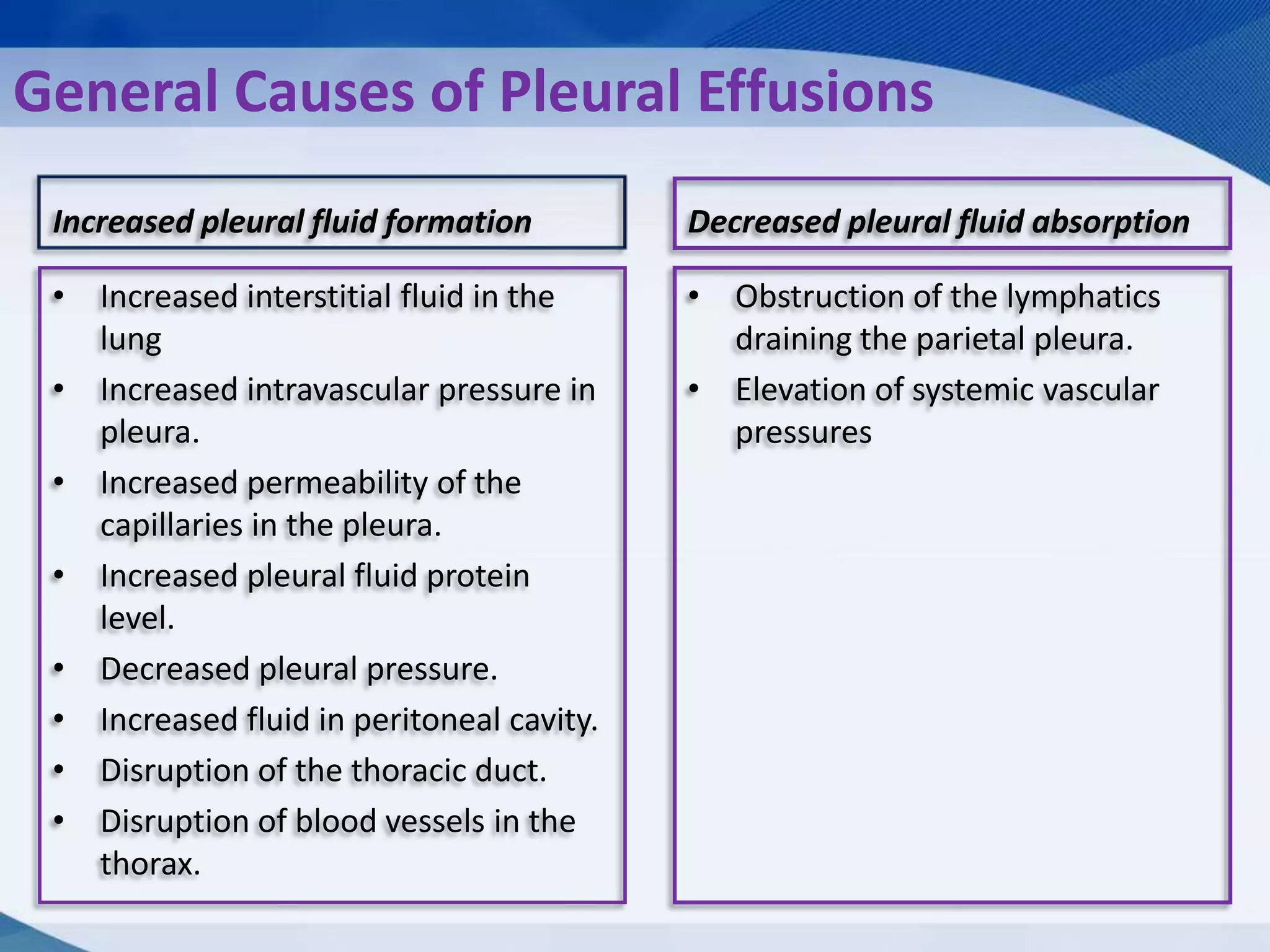 Mechanism of pleural effusion | PPTX