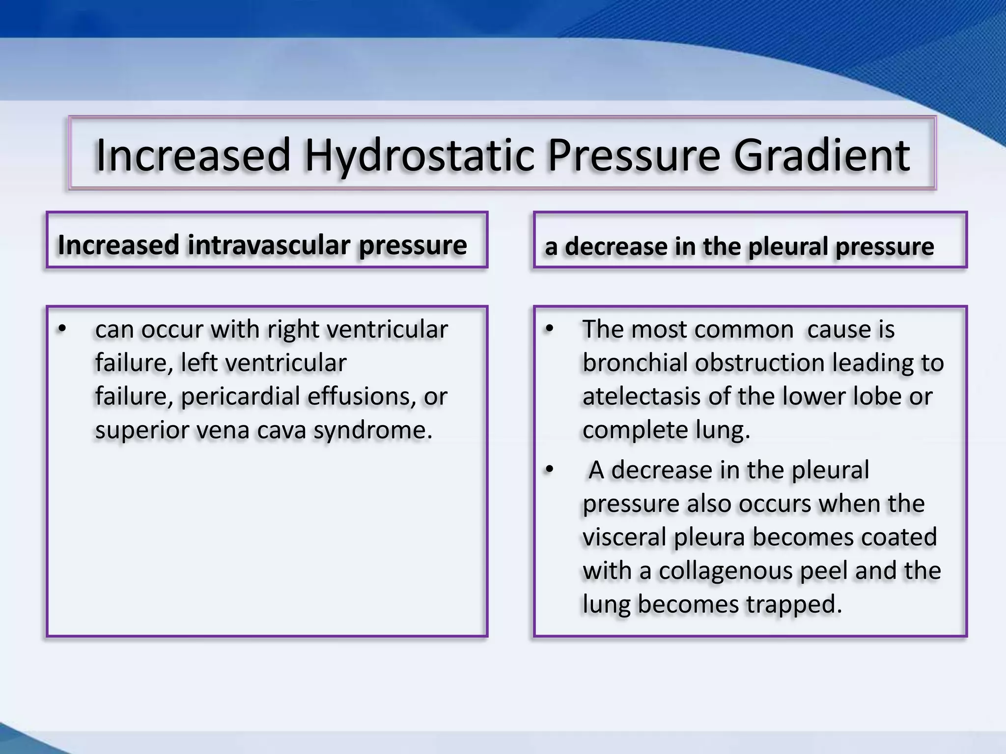 Mechanism of pleural effusion | PPTX
