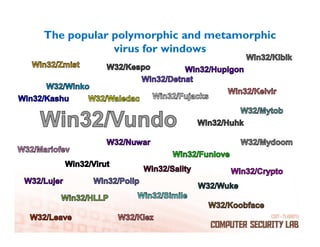 Mechanism Of Polymorphic And Metamorphic Virus | PDF