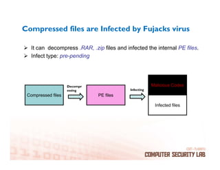 Mechanism Of Polymorphic And Metamorphic Virus | PDF