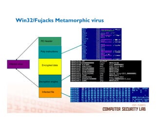 Mechanism Of Polymorphic And Metamorphic Virus | PDF