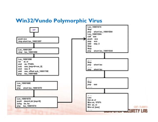 Mechanism Of Polymorphic And Metamorphic Virus | PDF