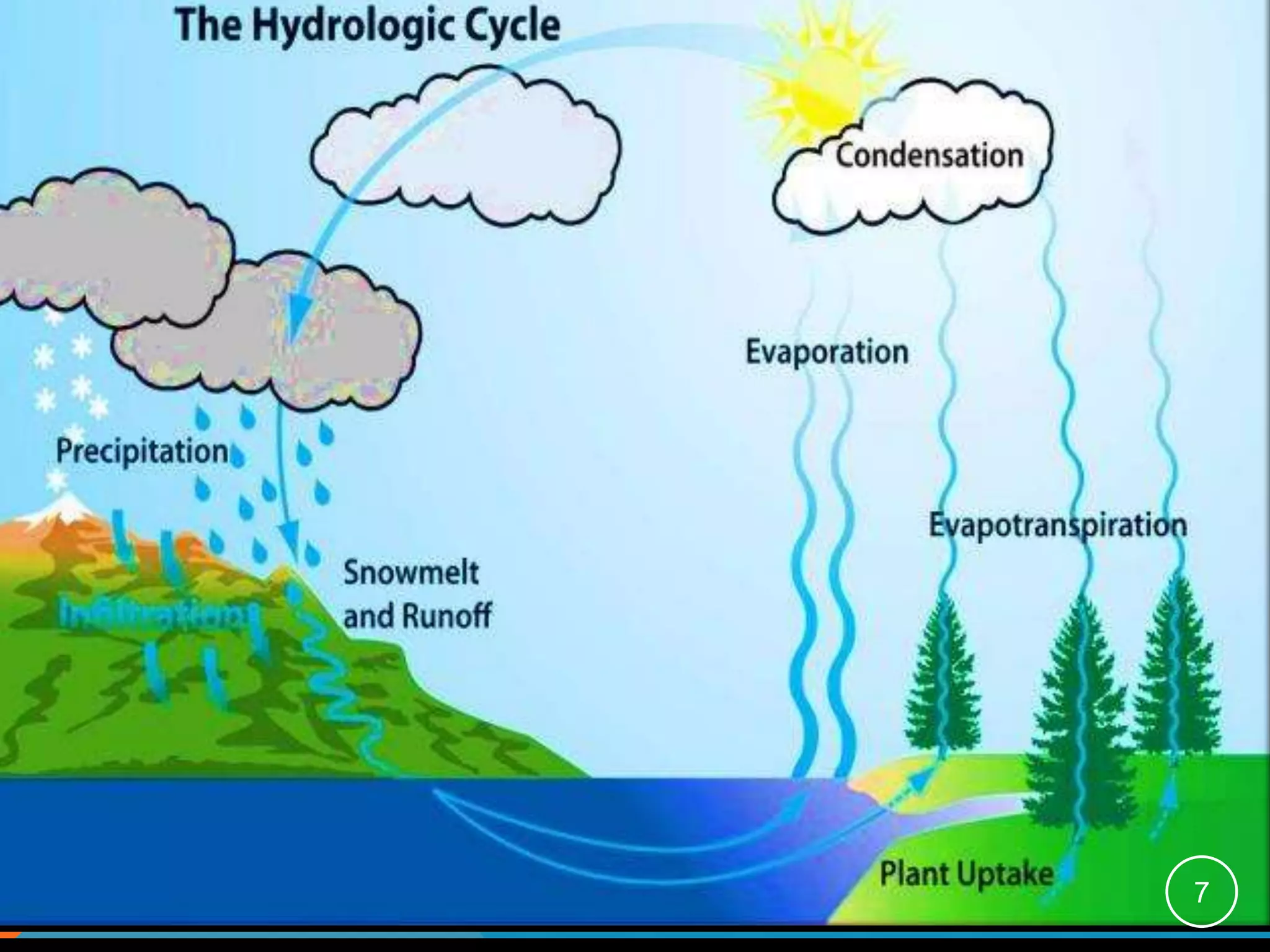Mechanism of rain | PPT