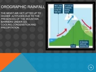 Mechanism of rain | PPTX