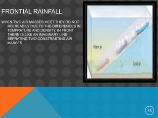 Mechanism of rain | PPT