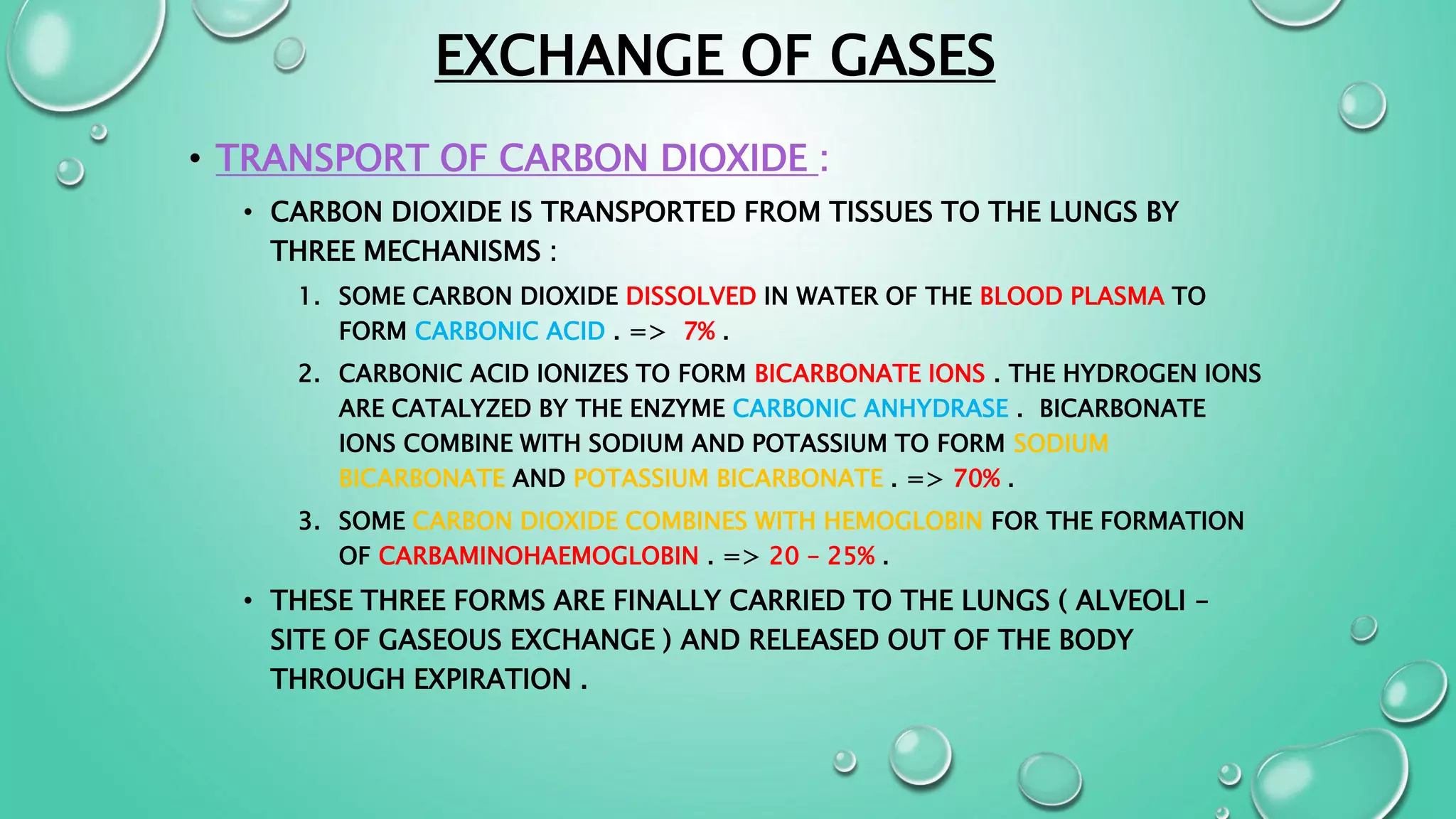 Mechanism of Respiration//BREATHING MECHANISM//Gaseous exchange ...