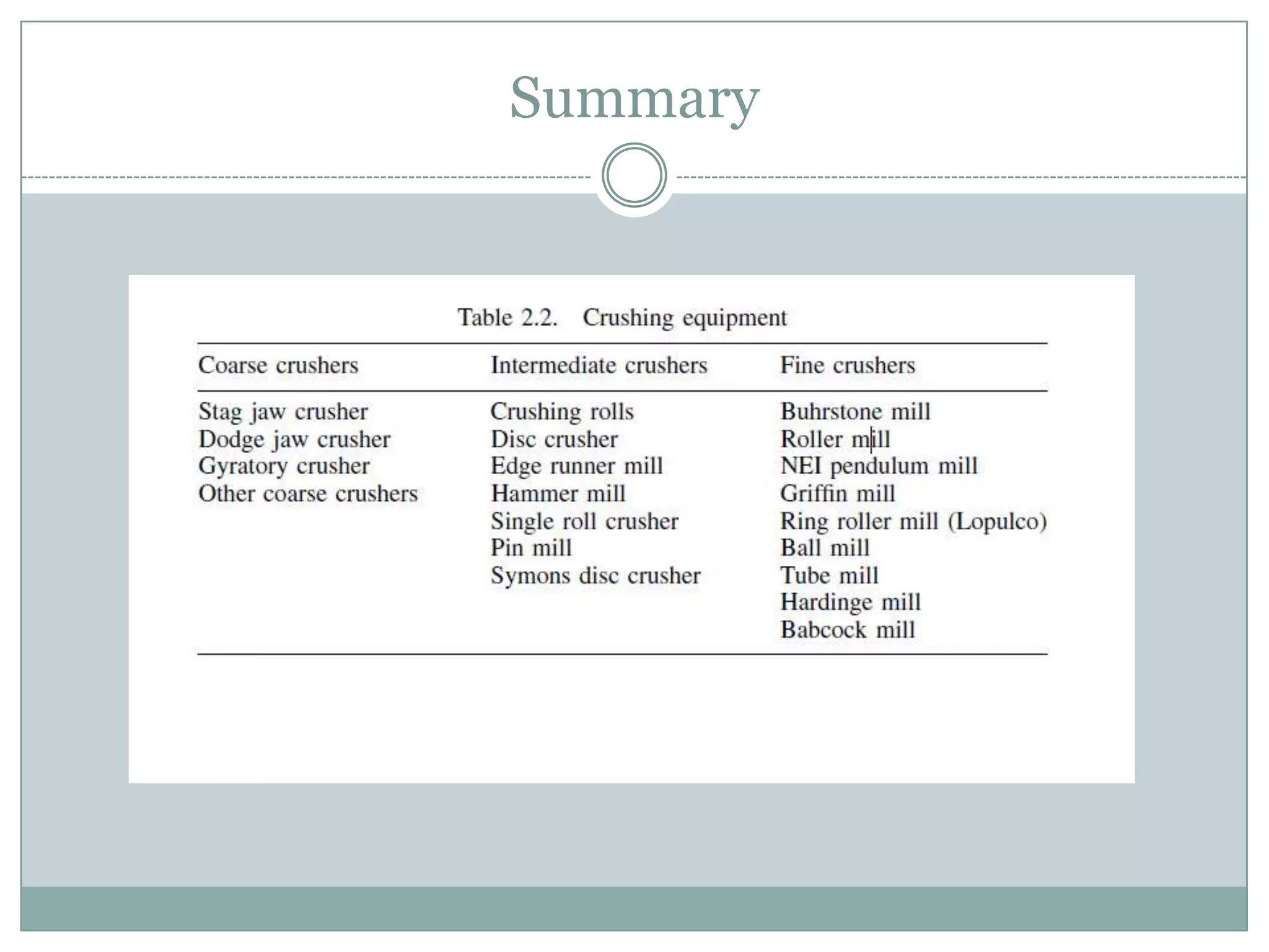 Mechanism of size reduction | PPTX