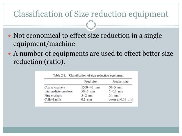 Mechanism of size reduction | PPTX