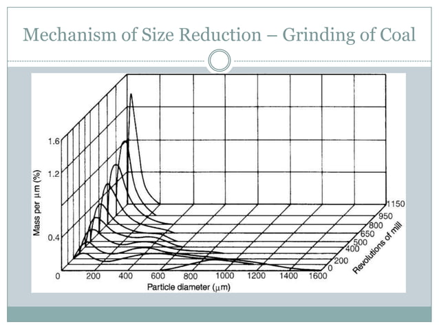 Mechanism of size reduction | PPTX