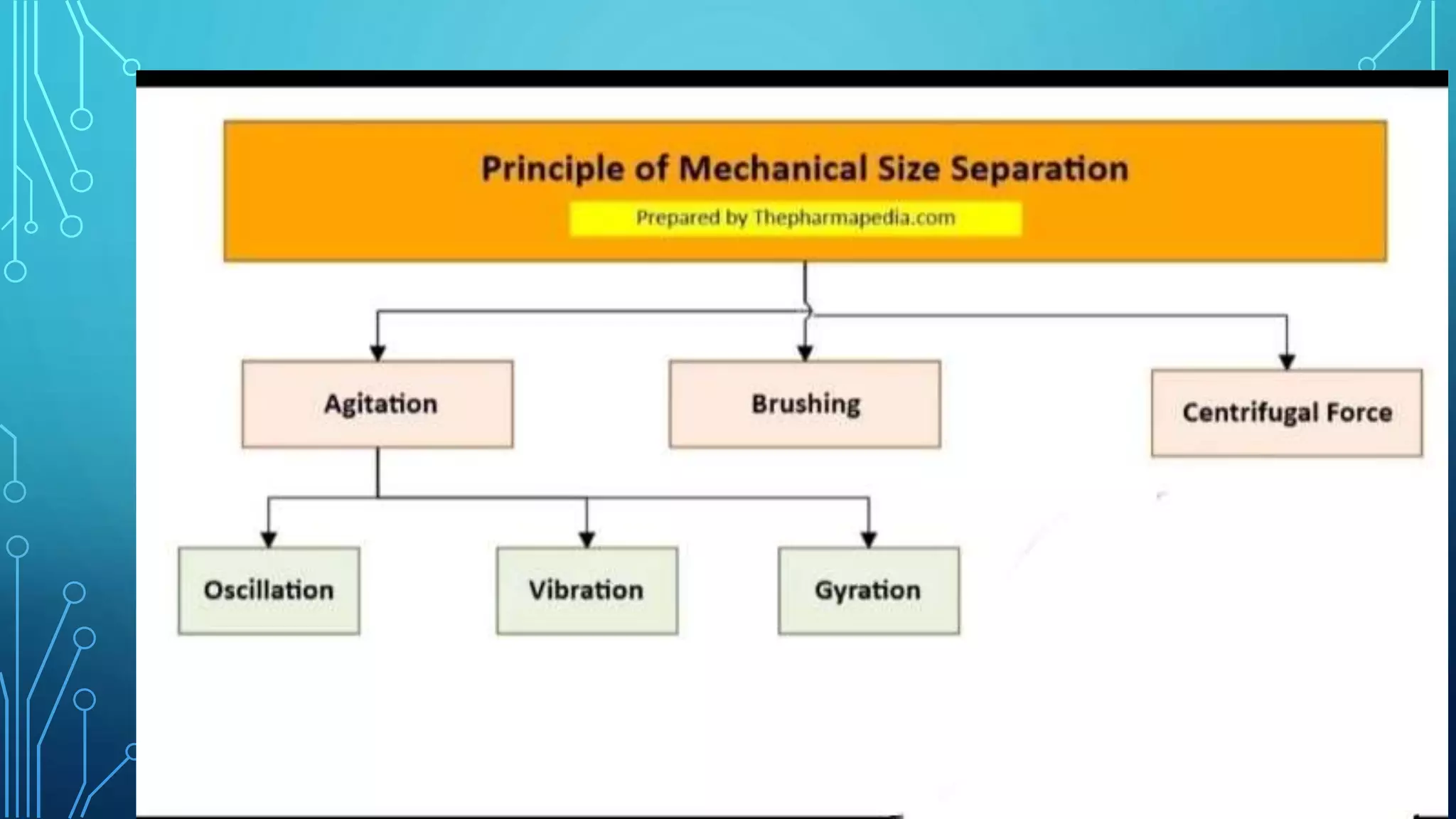 Mechanism of size seperation.pptx