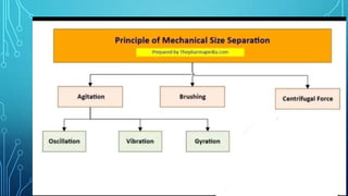 Mechanism of size seperation.pptx