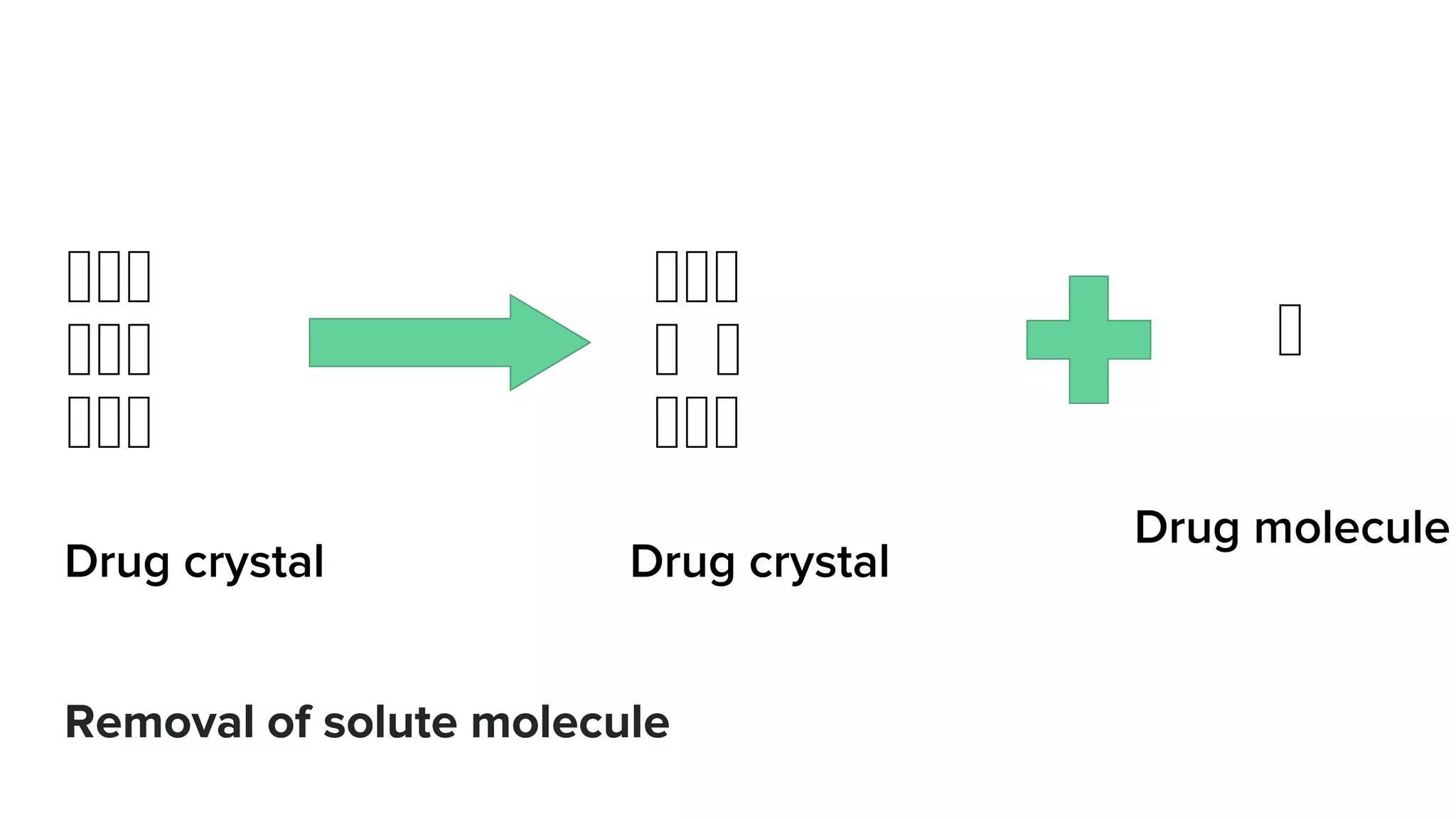 Mechanism of solute solvent interaction | PPTX