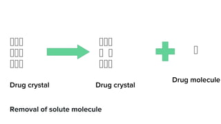 Mechanism of solute solvent interaction | PPTX