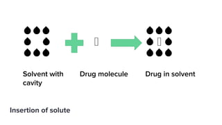 Mechanism of solute solvent interaction | PPTX