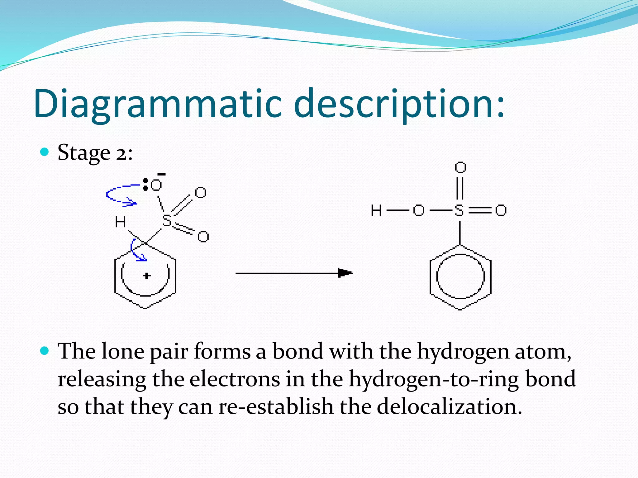 Mechanism of sulphonation 1 | PPTX