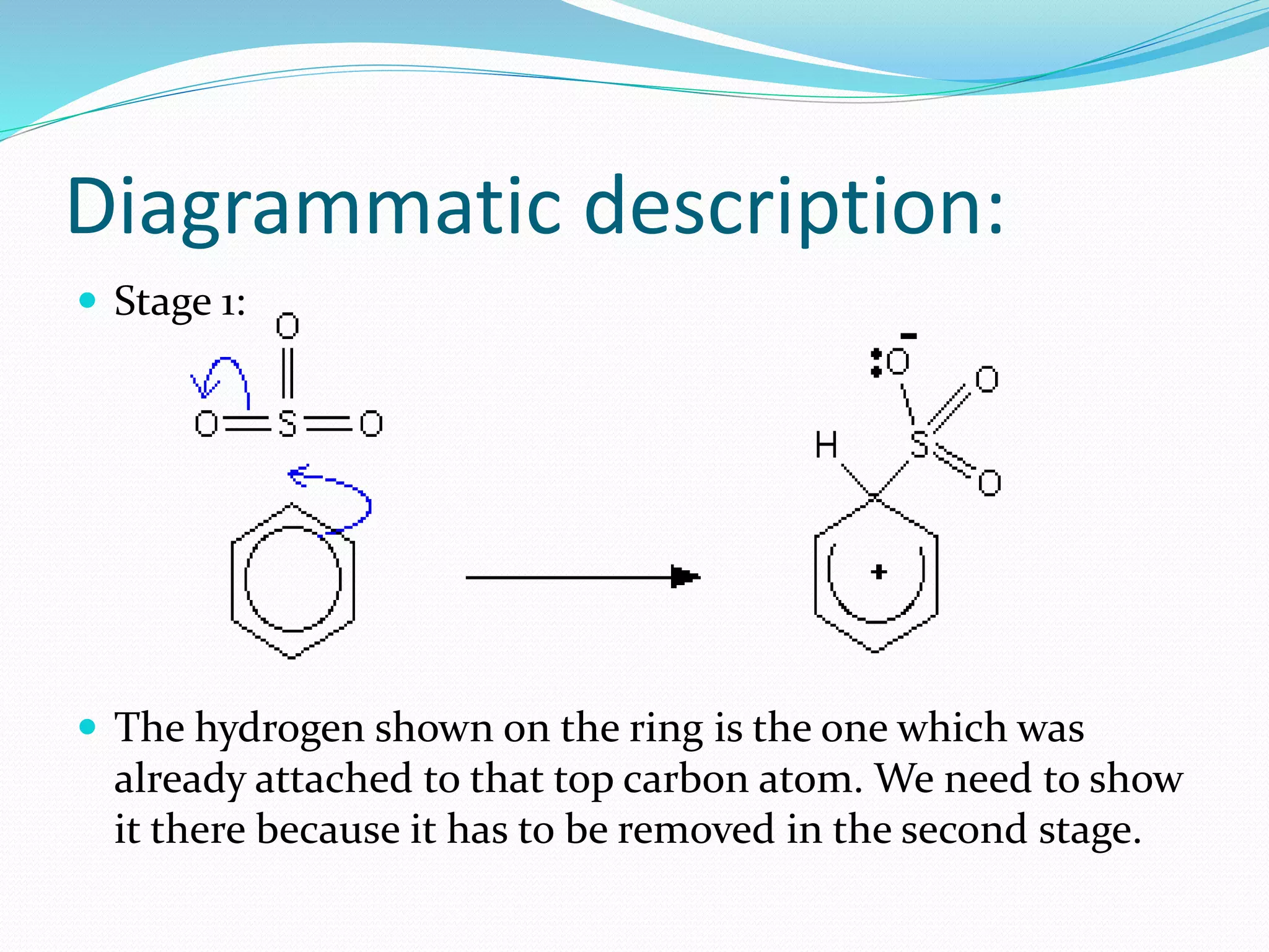 Mechanism of sulphonation 1 | PPTX