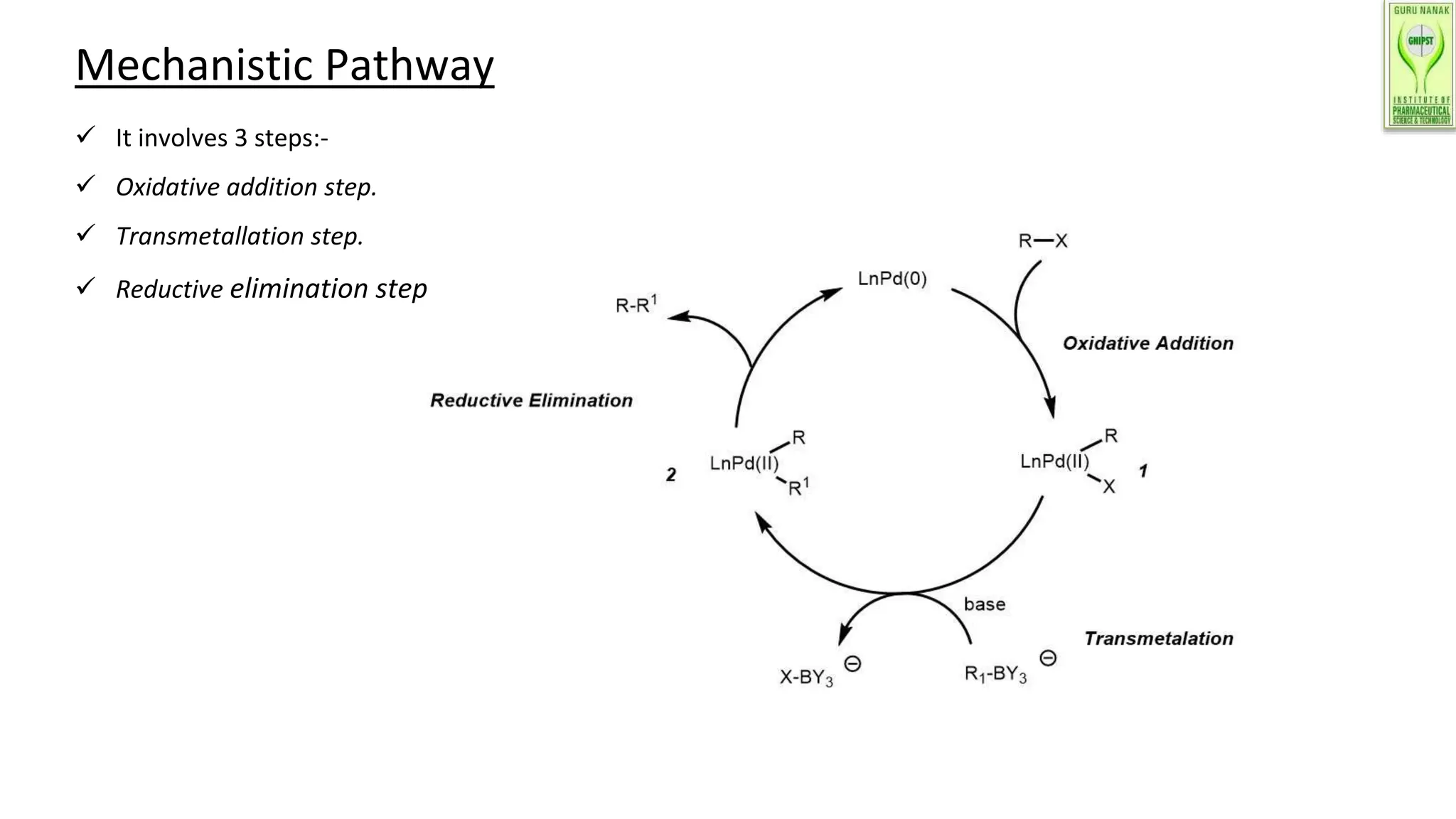 Mechanism of suzuki-shapiro reaction and its synthetic approach ...