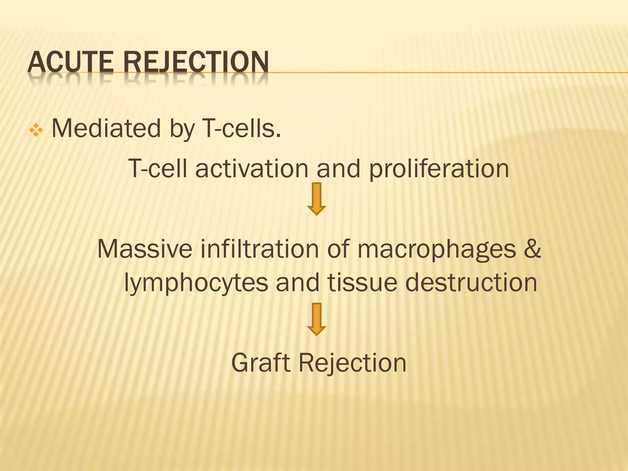 Mechanism of tissue graft rejection | PPTX