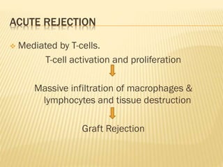 Mechanism of tissue graft rejection | PPTX