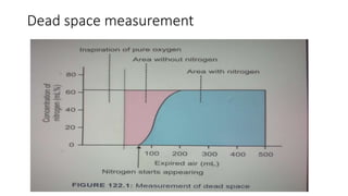 MECHANISM OF VENTILATION IN RESPIRATORY PHYSIOLOGY | PPT
