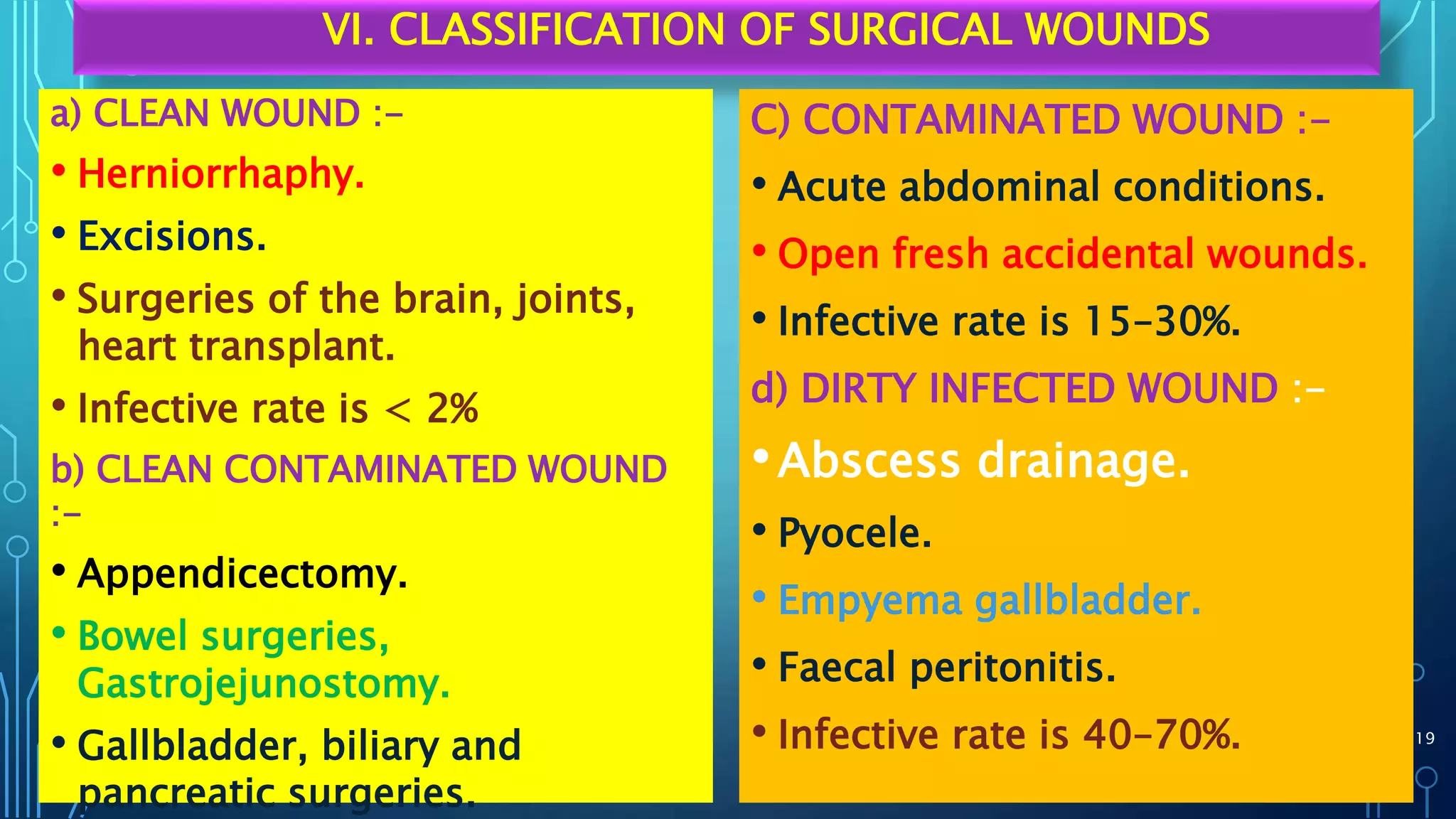 Mechanism of wound healing ppt | PPTX